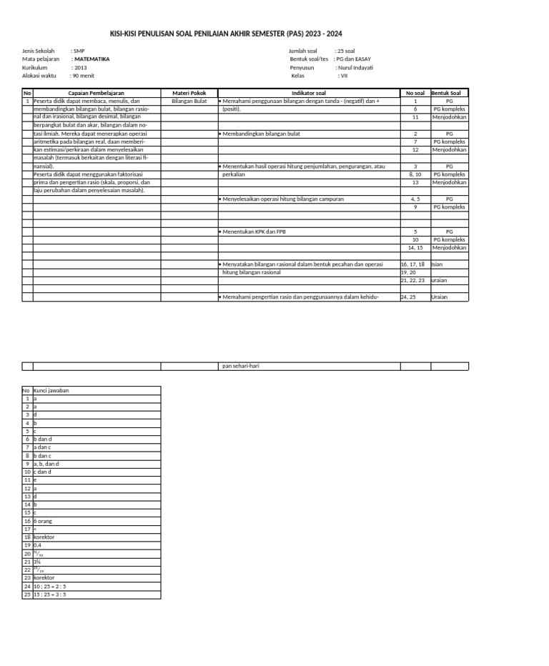 Kisi - Kisi Pas Kls 7 MTK | PDF
