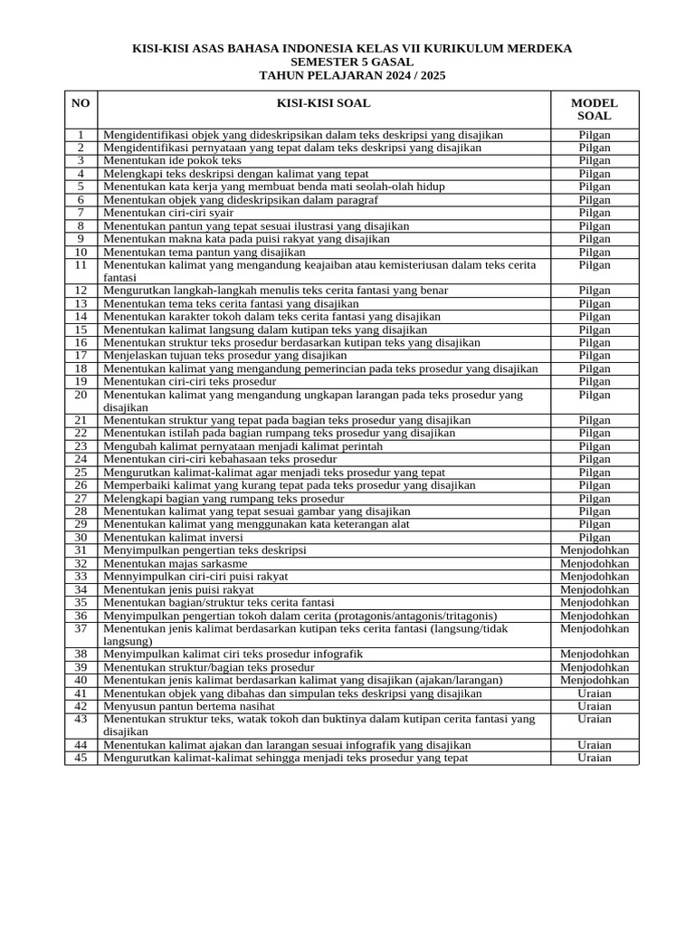 Kisi-Kisi - Bhs Indonesia - VII - Kurmer | PDF | Fiksi Umum