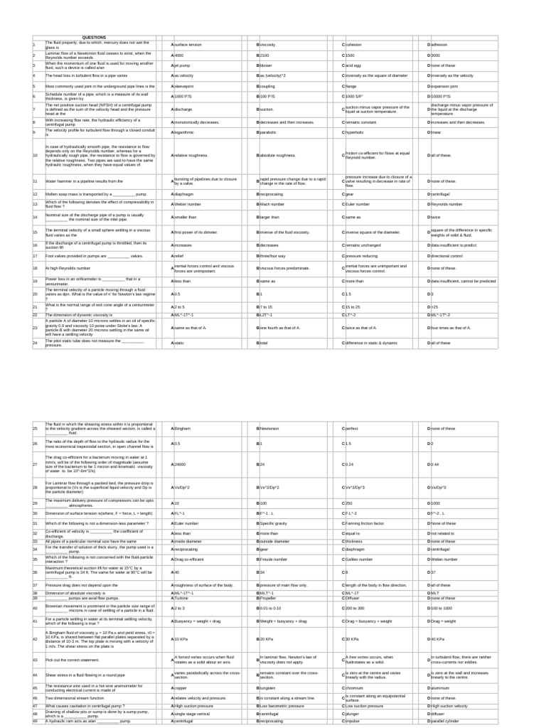 Indiabix Fluid Mechanics | PDF | Fluid Dynamics | Reynolds Number
