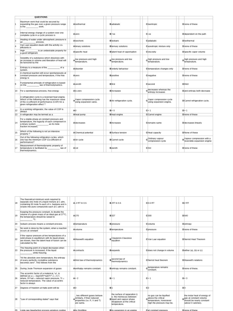 Indiabix Chemical Engineering Thermodynamics | PDF | Temperature | Enthalpy