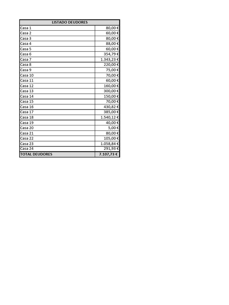 Deudores 25OCTUBRE | PDF