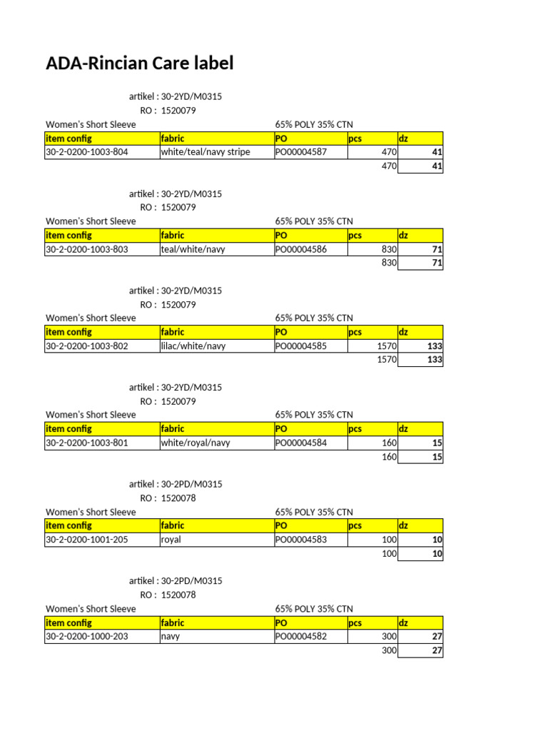 Breakdown Care Label ADA Vissia's | PDF | Clothing | Fashion