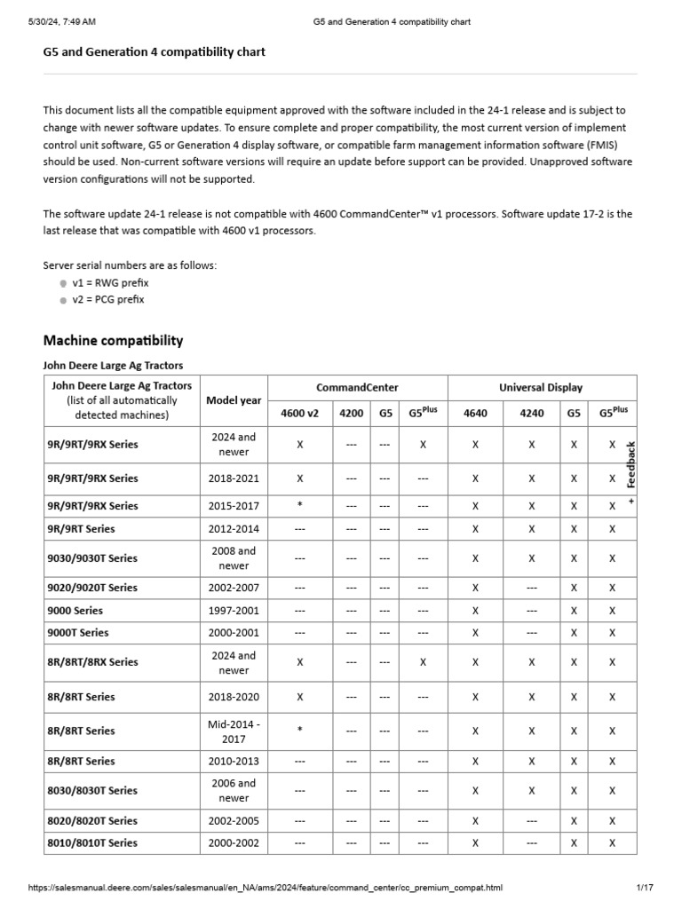 g5 and Generation 4 Compatibility Chart English | PDF | Mobile App ...