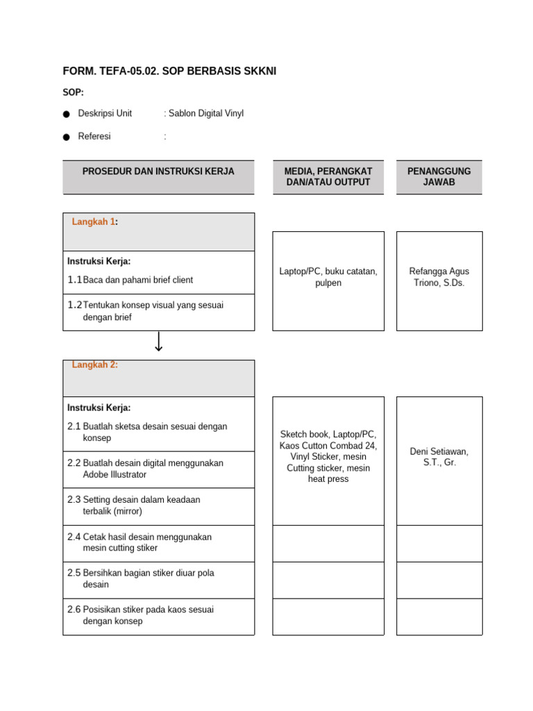 Form. TEFA-05.02. SOP Digital Vinyl | PDF | Seni | Komputer