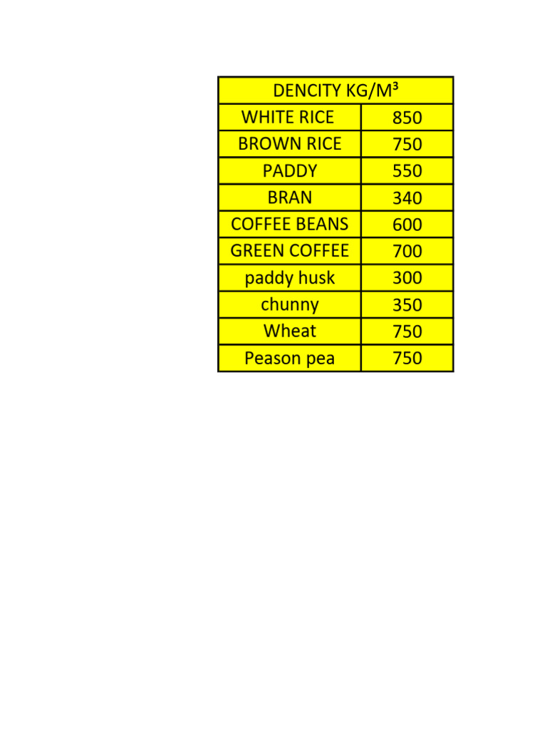 White Rice 850 Brown Rice 750 Paddy 550 Bran 340 Coffee Beans 600 Green ...