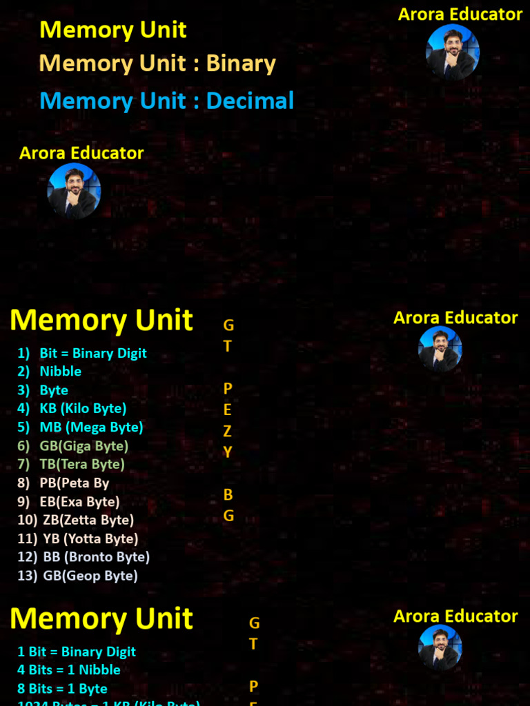 4.memory Unit, Shortcut Keys | PDF | Byte | Microsoft Word