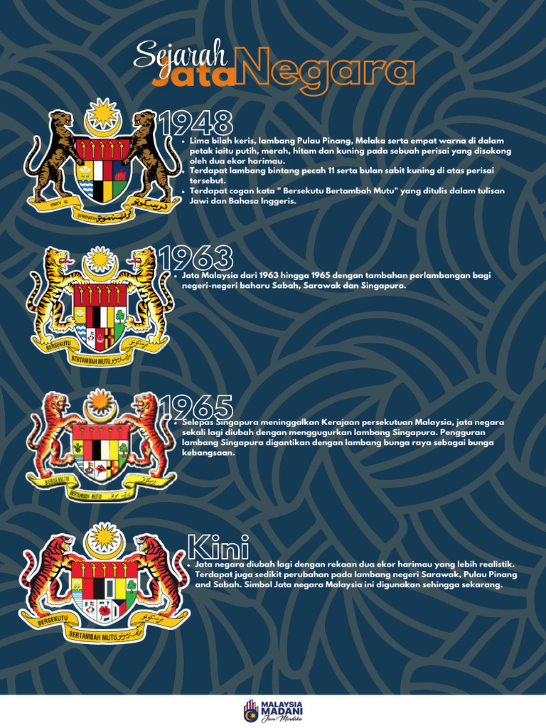 Pakaian Tradisional dan Terabai Iban | PDF