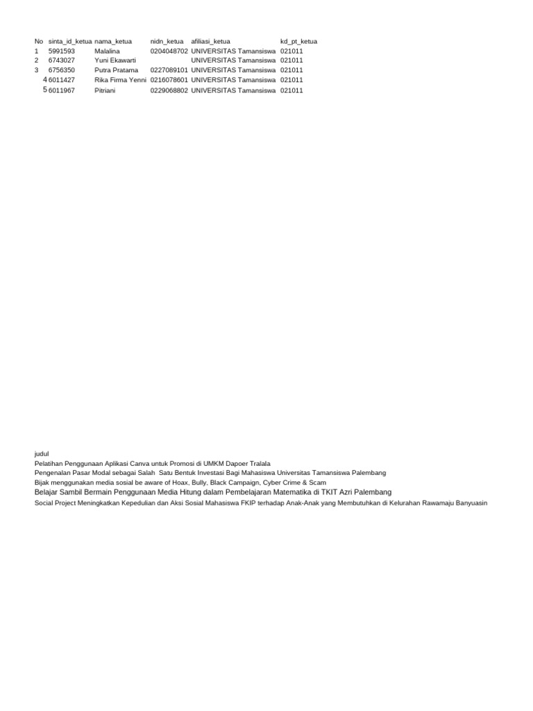 Daftar Pengabdian FKIP | PDF