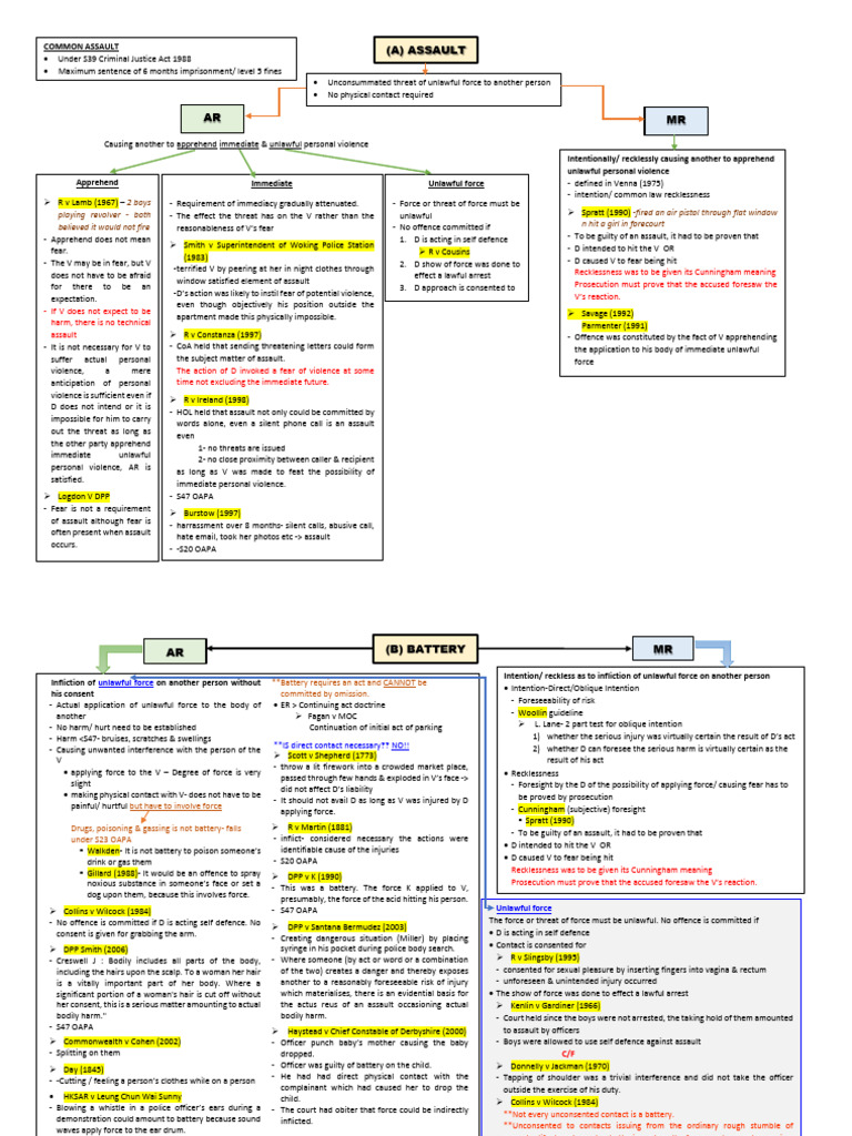 Understanding Assault and Battery Laws | PDF | Assault | Battery (Crime)