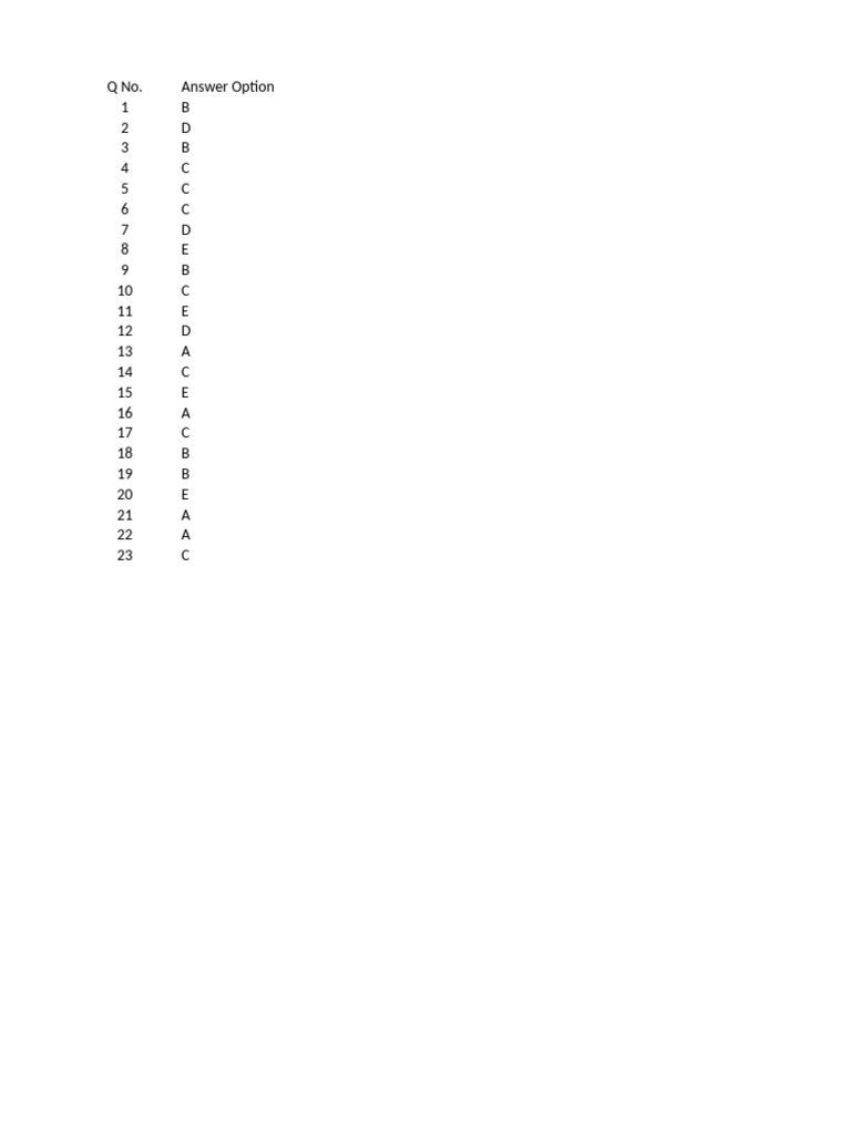 Answer Sheet | PDF