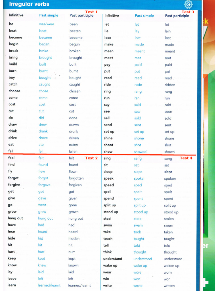 Verb List English | PDF