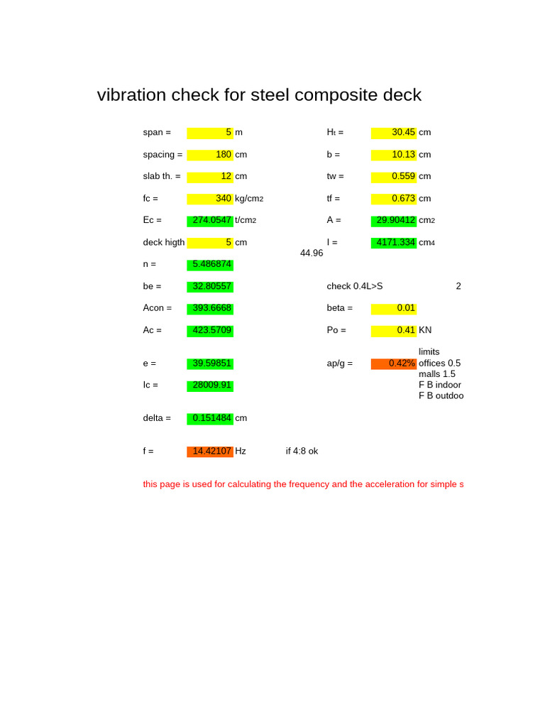 Vibration Check For Steel Composite Deck | PDF | Science & Mathematics