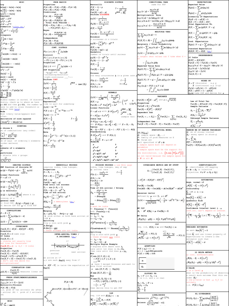 0-Cheatsheet Capstone Part 1 | PDF | Normal Distribution | Regression Analysis