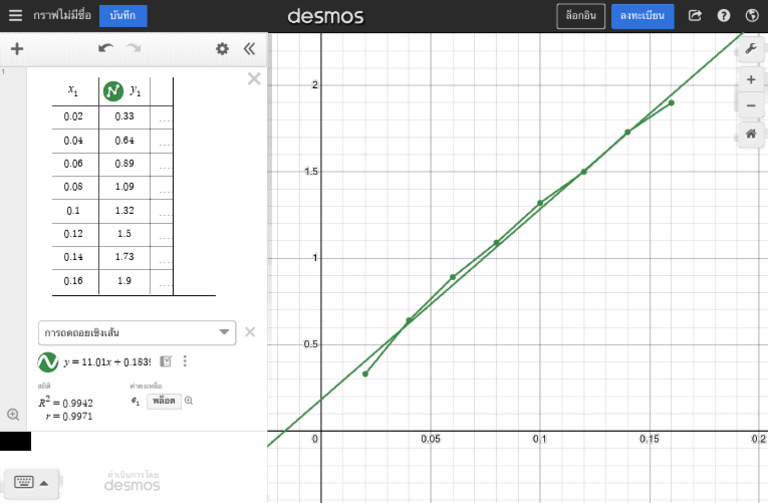 Desmos เครื่องคิดเลขกราฟิก | PDF