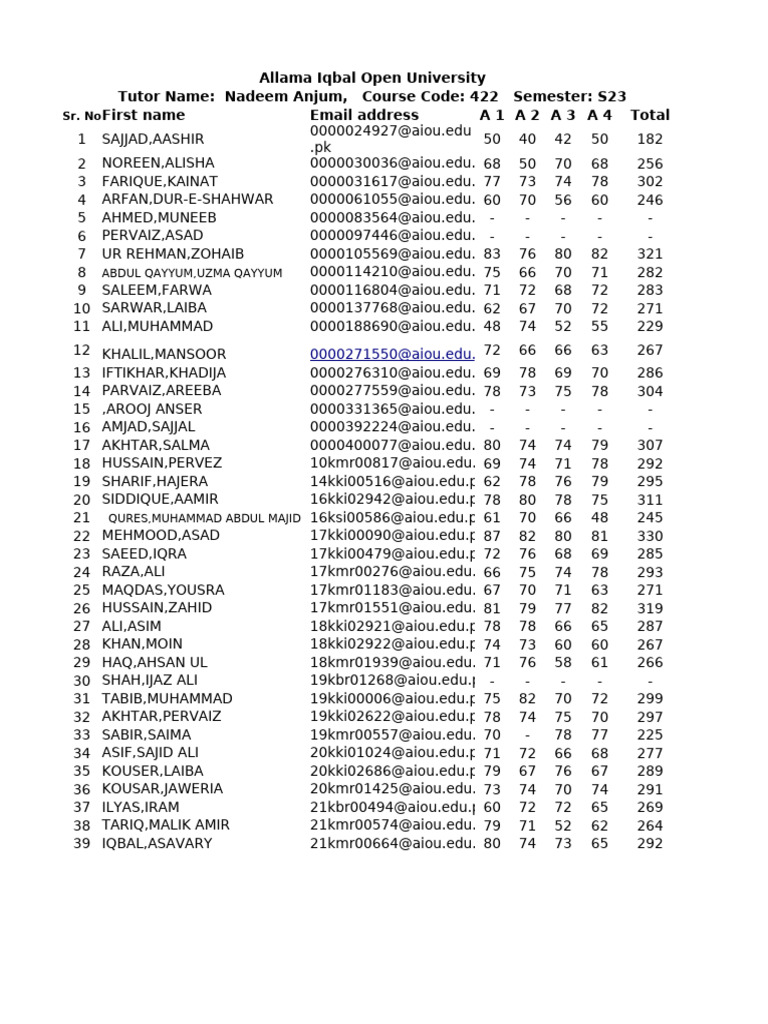 04229391814BHODLA23 Grades (1) (AutoRecovered) | PDF | Pakistan ...
