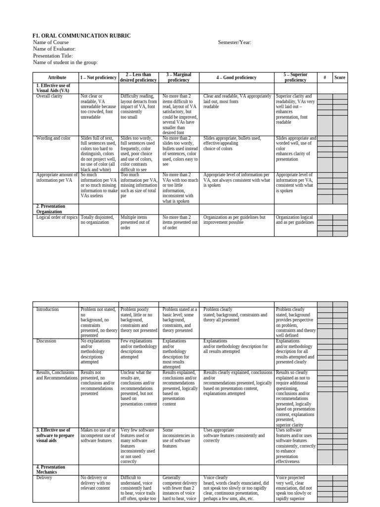Rubric 1 | PDF | Methodology | Theory