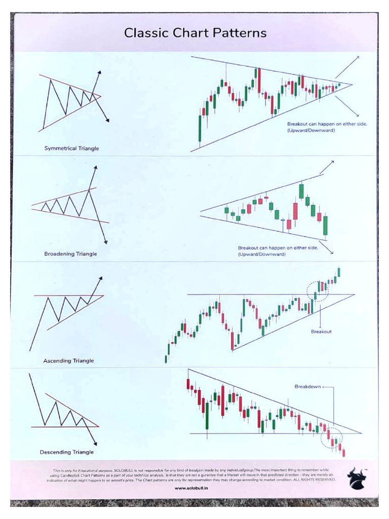 Classic Chart Patterns | PDF