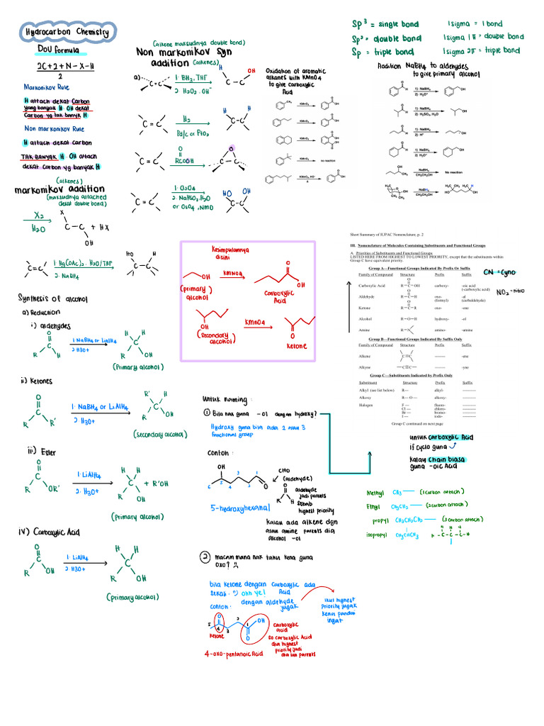 Mindmap Organic CHem | PDF | Chemical Substances | Organic Chemistry