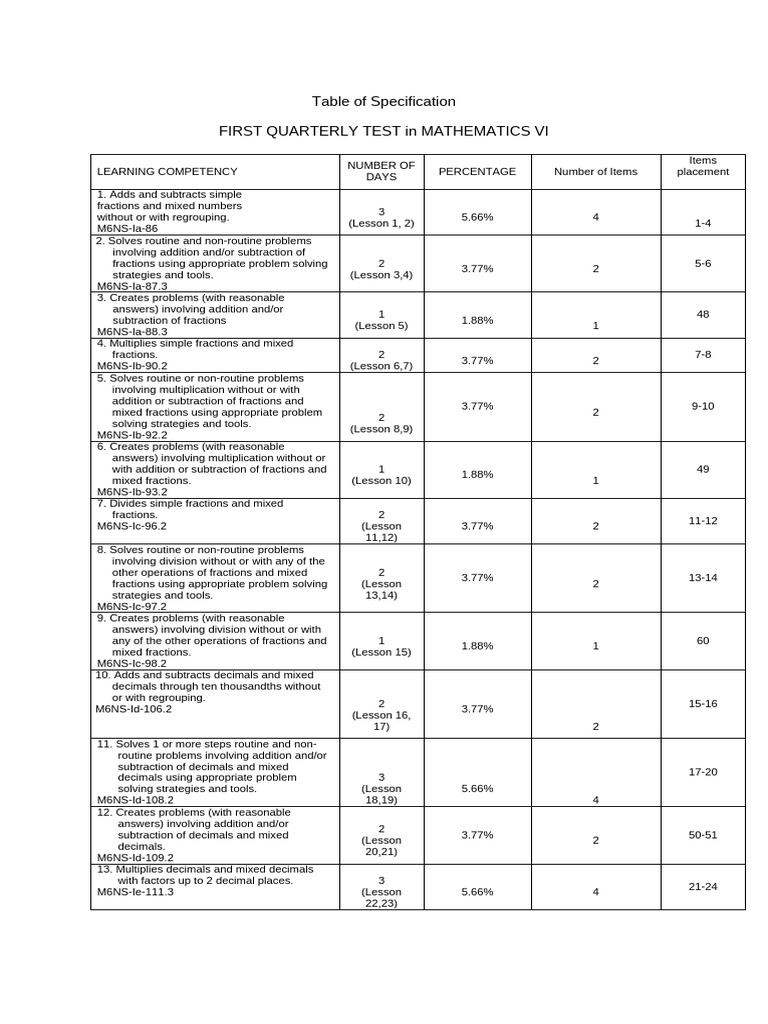 Math VI First Quarterly Test Overview | PDF | Exponentiation ...