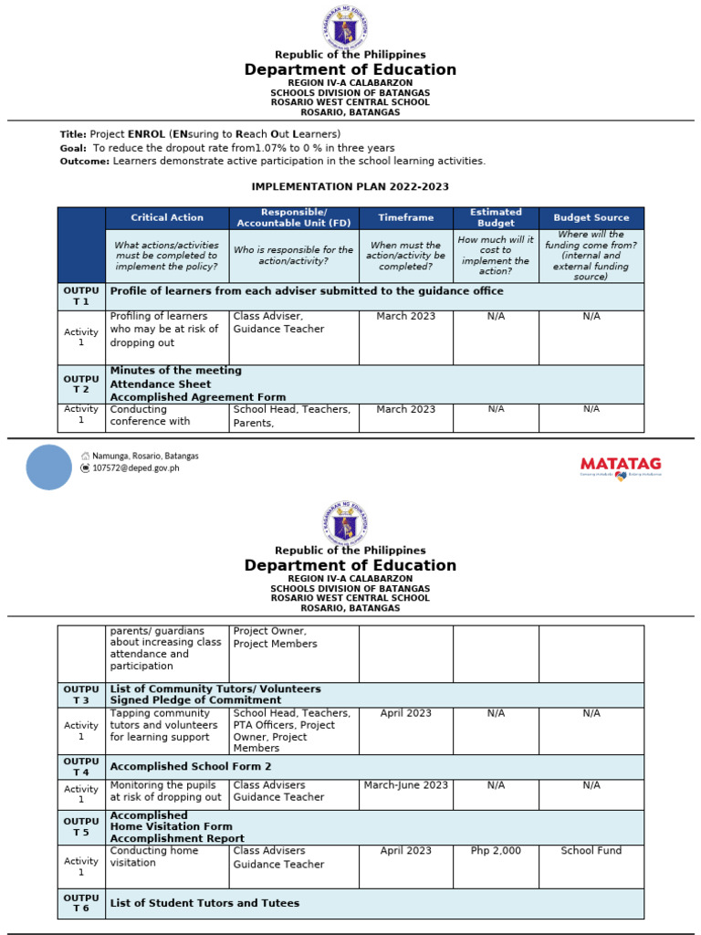 Implementation Plans for Educational Projects | PDF | Behavior Modification