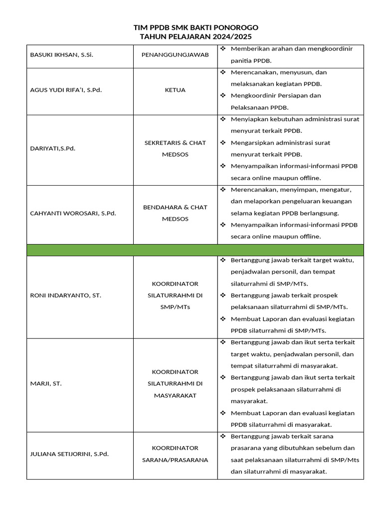 Rencana TIM PPDB | PDF