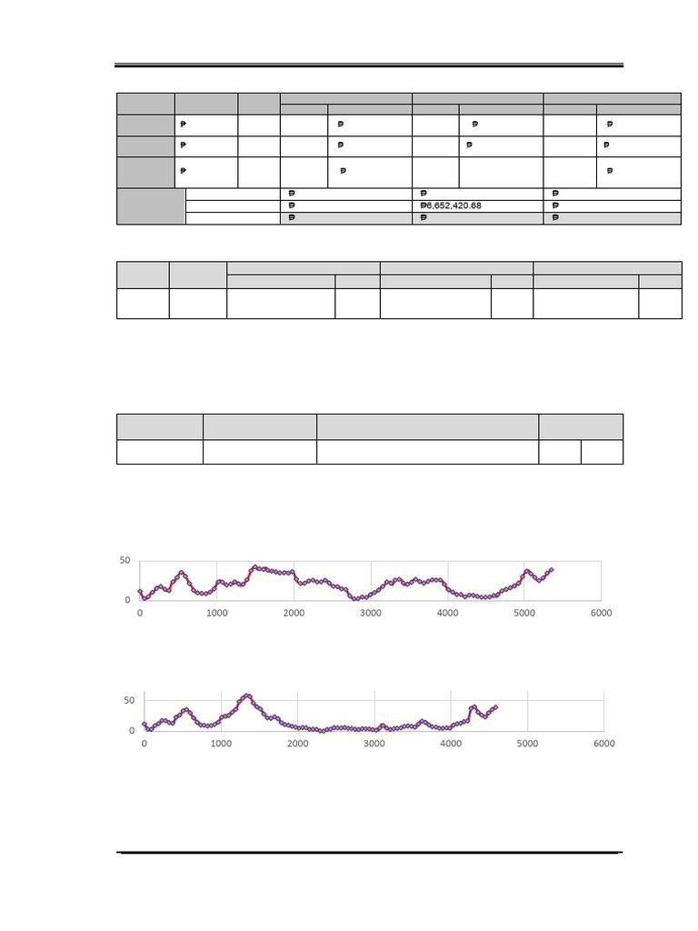 Table 3-2 Project Cost Components | PDF