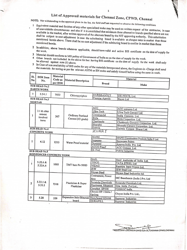 Government Projects Certificate 2 | PDF
