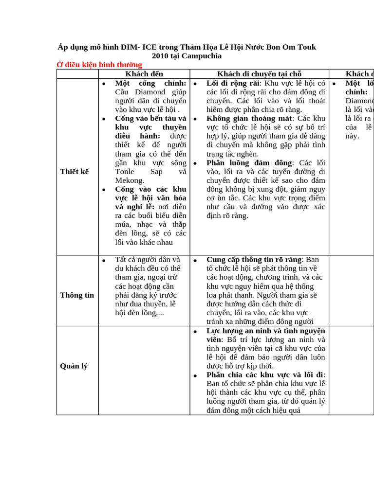 Áp D NG Mô Hình DIM - ICE | PDF