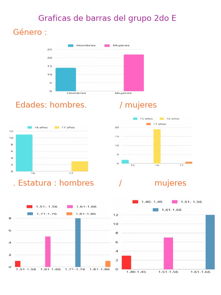 Graficas Del 2do E | PDF