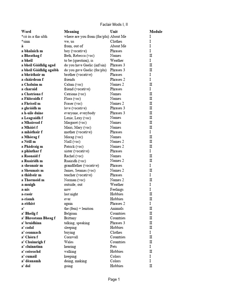 Duolingo Faclair Alpha | PDF