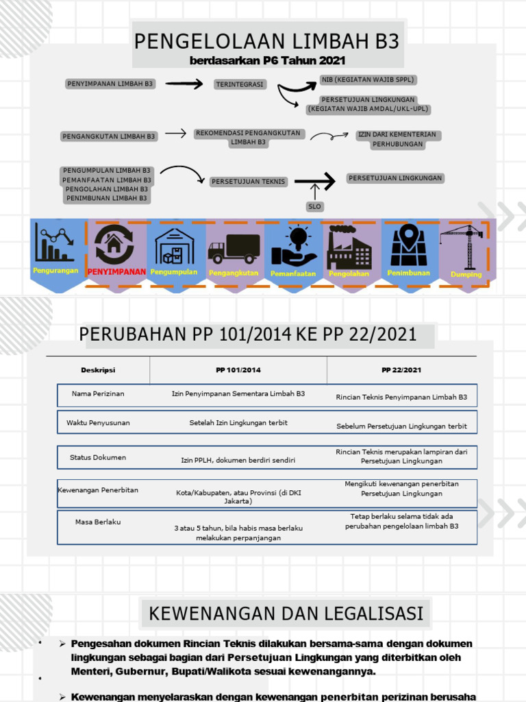 Pengelolaan Limbah B3 | PDF | Sains & Matematika
