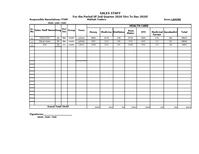 2nd Target Allocation Makkah Tradera | PDF
