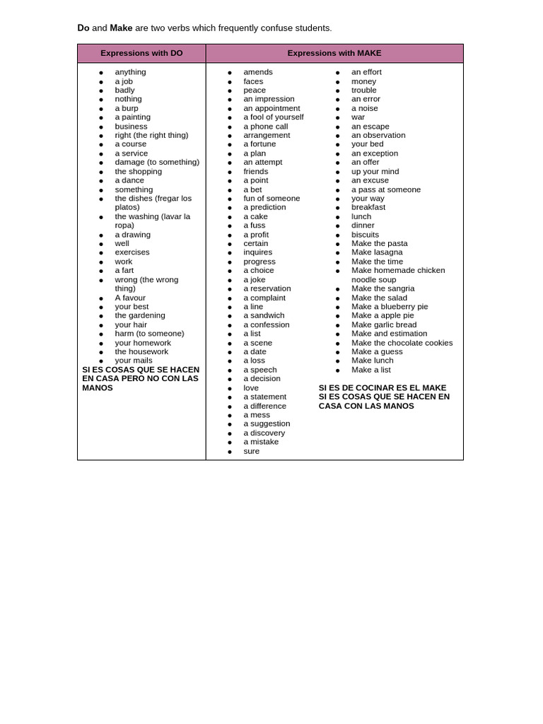 Do or Make List | PDF