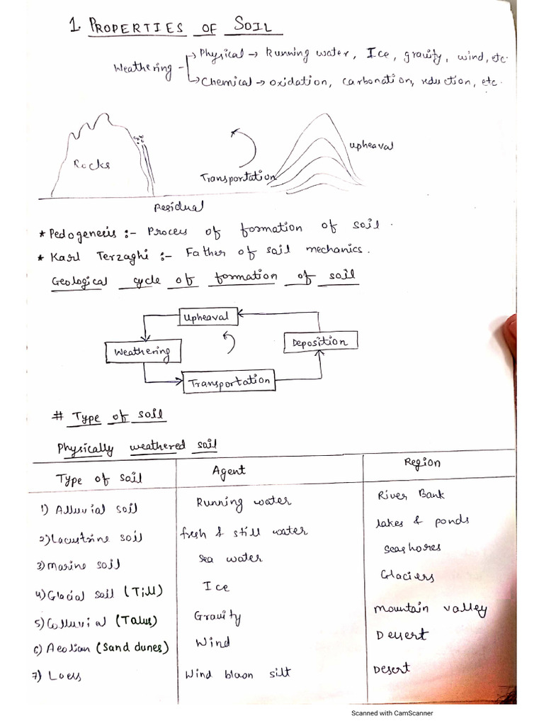 ME (Soil-Mechanics Notes) | PDF