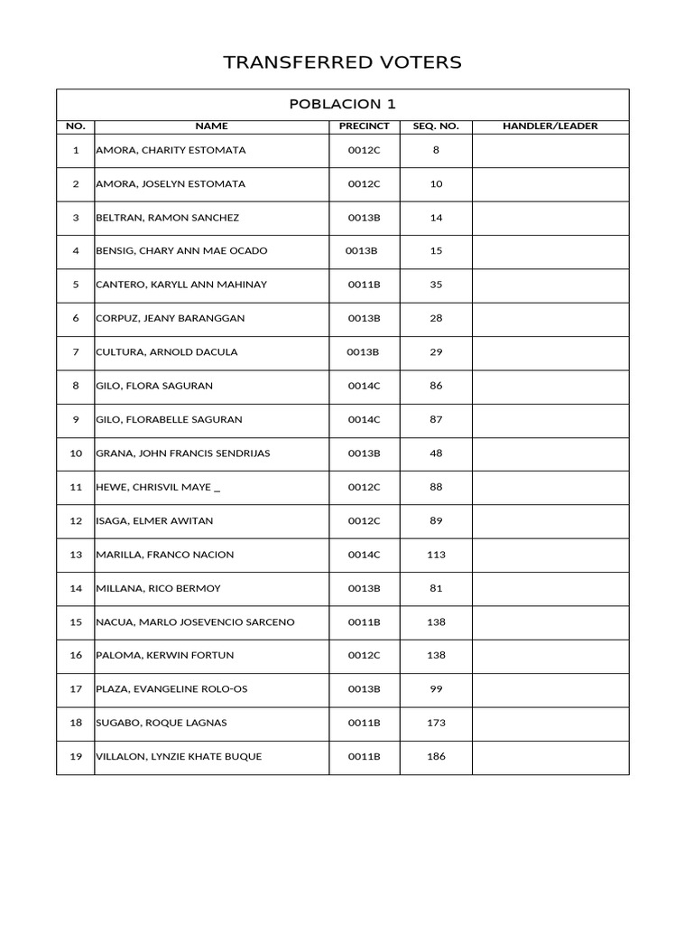Updated List of Transferred Voters As of May | PDF