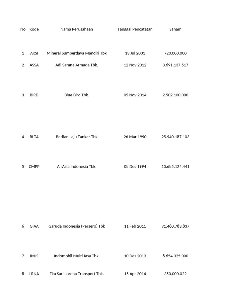 Daftar Saham - Transportation & Logistic - 20241024 | PDF