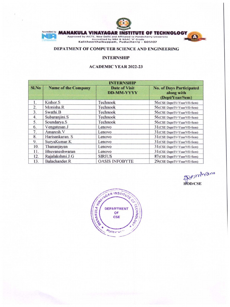 CSE 22 23 Internship | PDF