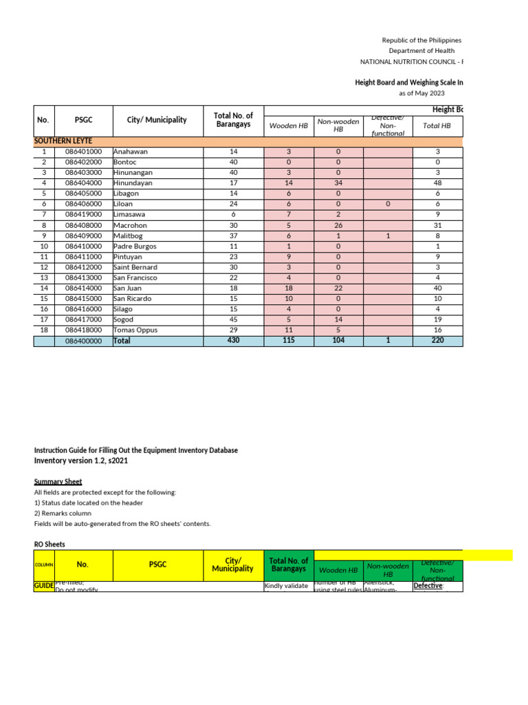 2023 CO Equipment Inventory | PDF