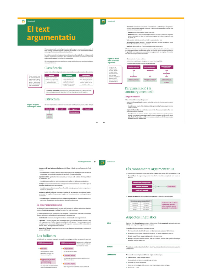 El Text Argumentatiu | PDF