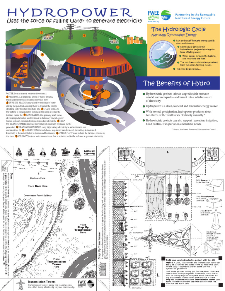 Benefits of Hydropower Explained | PDF | Hydroelectricity | Hydropower