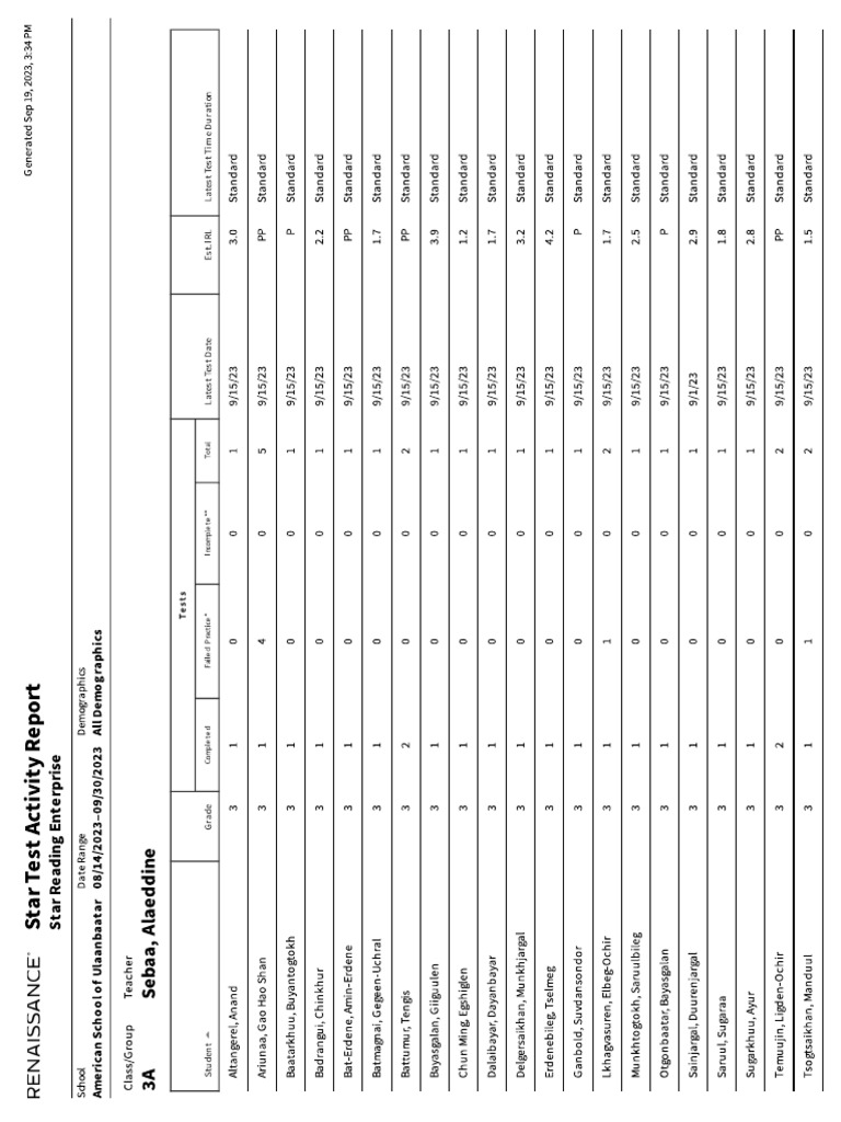 Fall Star Test | PDF