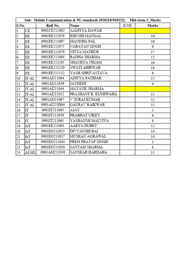 Mid-Term-2 Marks of Mob. Comm. | PDF