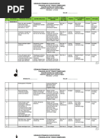 Program Latihan Mingguan Pramuka Siaga | PDF