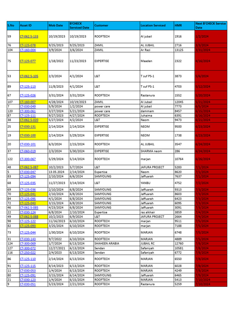 service pending . | PDF