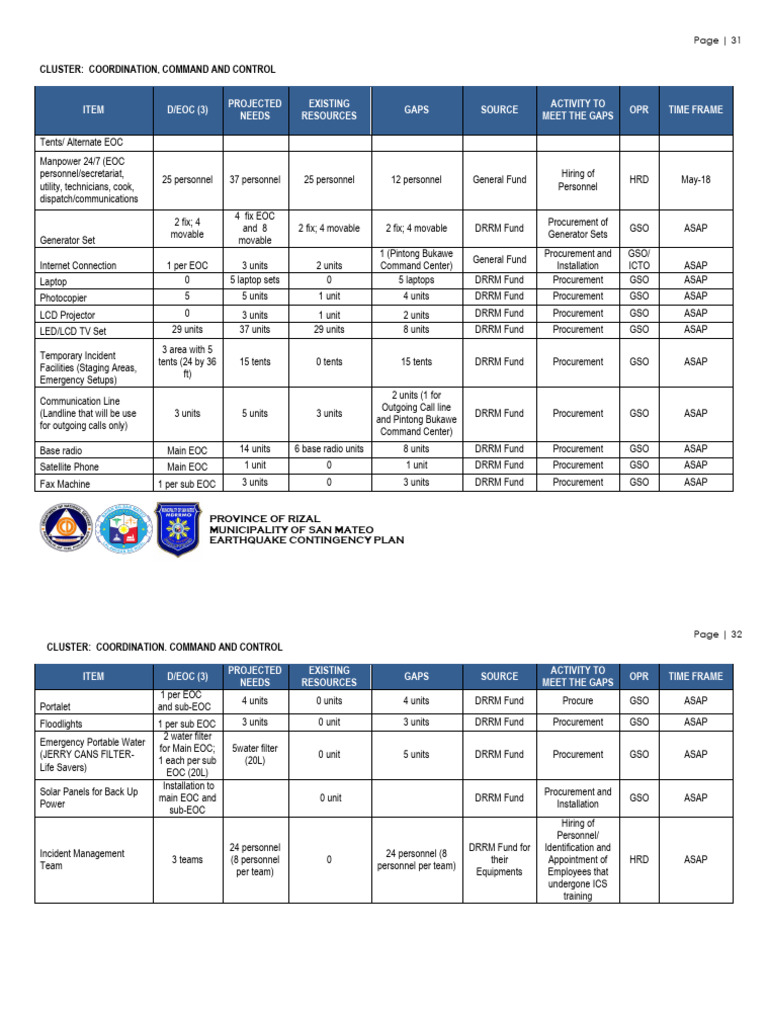 San Mateo Earthquake Contingency Plan Pdf Truck