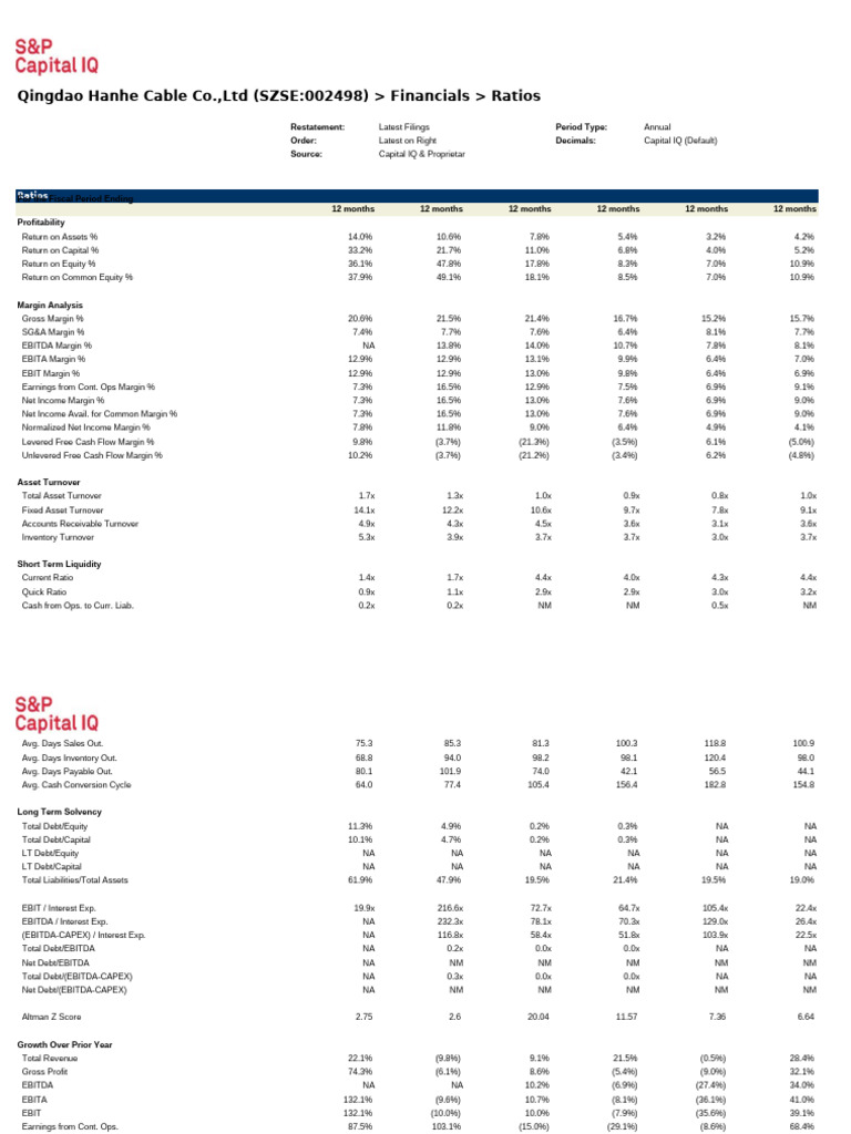 Qingdao Hanhe Cable Co LTD SZSE 002498 Financials Ratios | PDF | Book ...