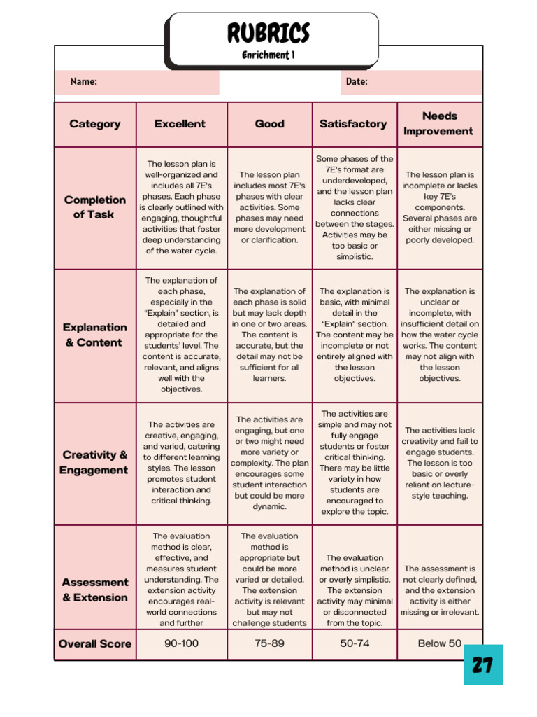 Rubrics | PDF | Lesson Plan | Creativity