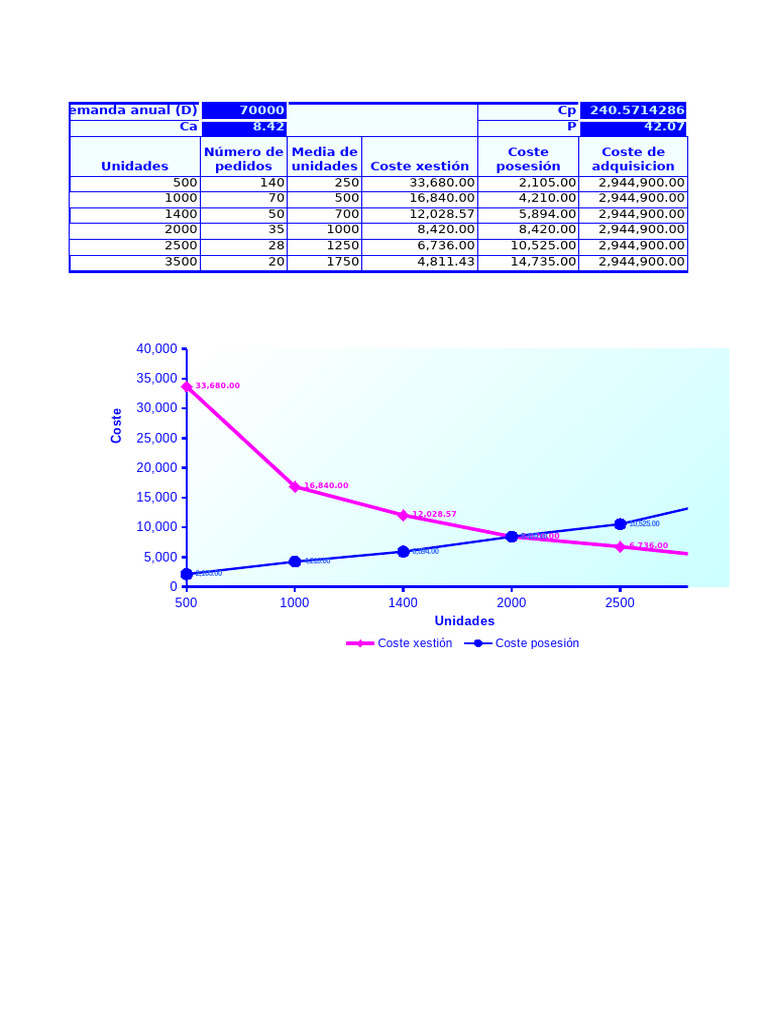 Excel para Xestión de Stocks VOP | PDF