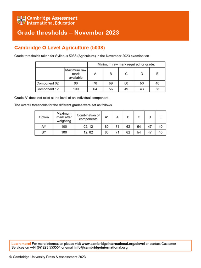Grade Thresholds - November 2023: Cambridge O Level Agriculture (5038 ...