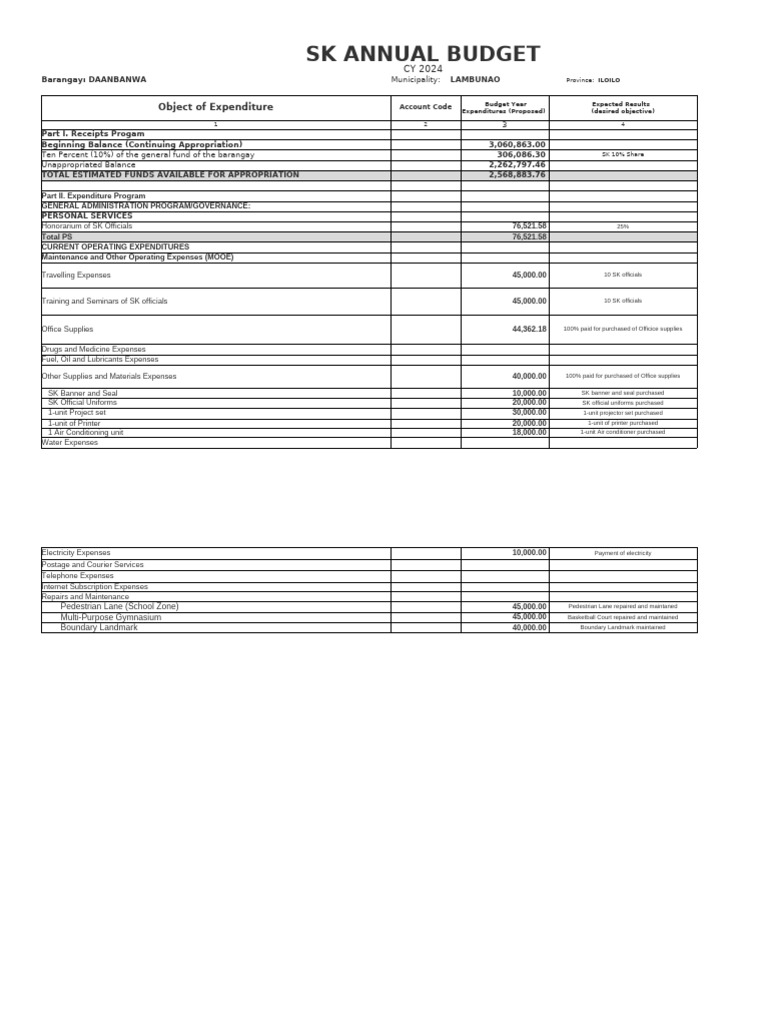 Daanbanwa SK Budget 2024 | PDF | Expense